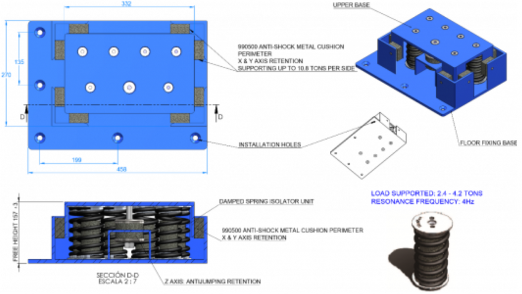 Container Pads – Secure Technical Rooms