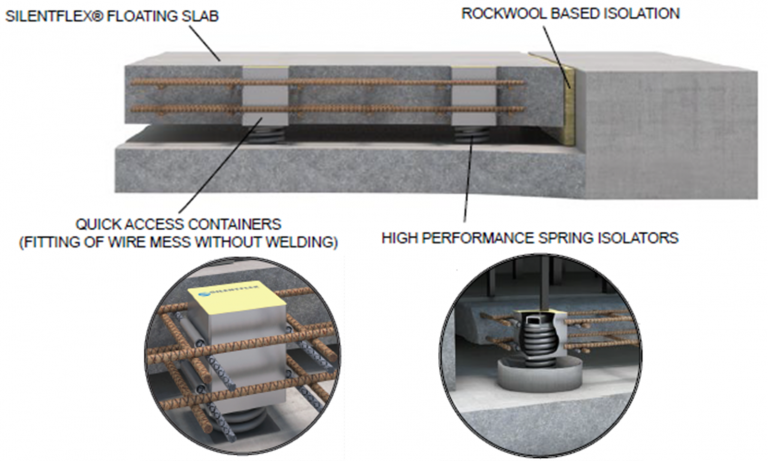 Seismic & Shielding Bunker – Secure Technical Rooms