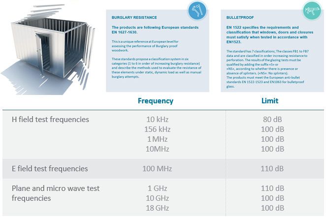 Seismic & Shielding Bunker – Secure Technical Rooms